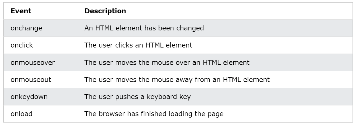 Event Tracking: The Definitive Guide